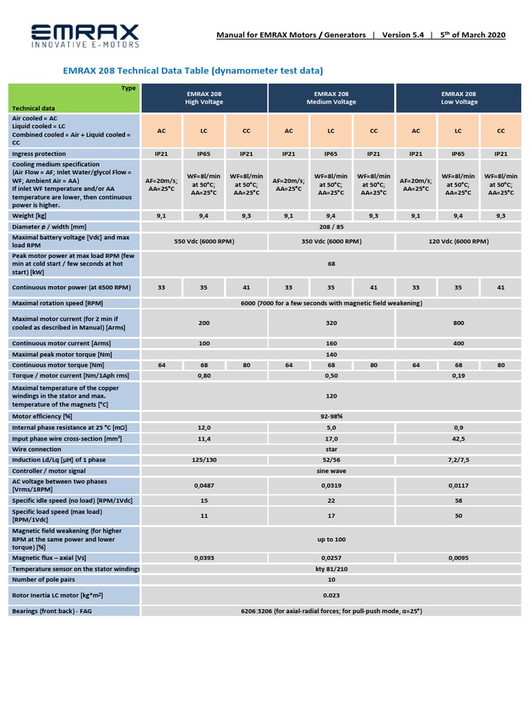 EMRAX 208 Technical Data Table (Dynamometer Test Data) | PDF | Electric ...