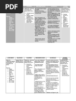 NCP Acute Pain | PDF | Pain | Cognitive Science