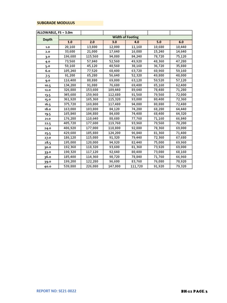 BH11 - Subgrade Modulus | PDF