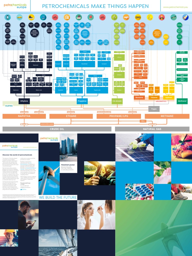Petrochemical Flowchart Overview | PDF | Petrochemical | Cracking ...