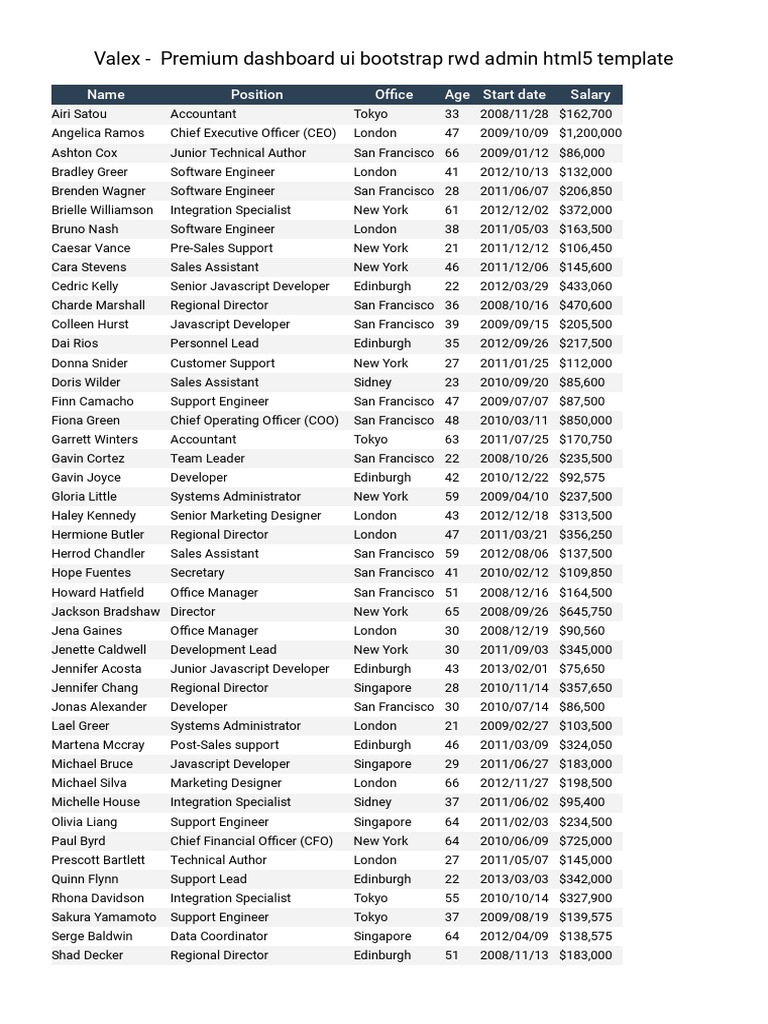 Valex - Premium Dashboard Ui Bootstrap RWD Admin html5 Template | PDF | Positions Of Authority ...