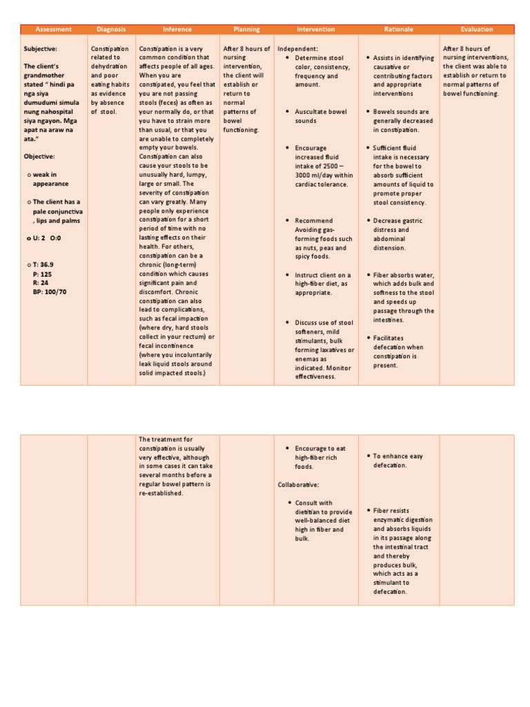 Constipation NCP | PDF | Constipation | Human Feces