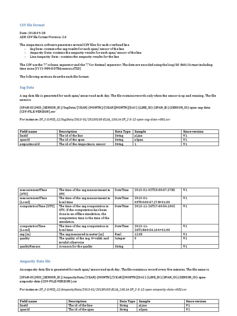 CSV File Format: Field Name Description Data Type Sample Since Version ...