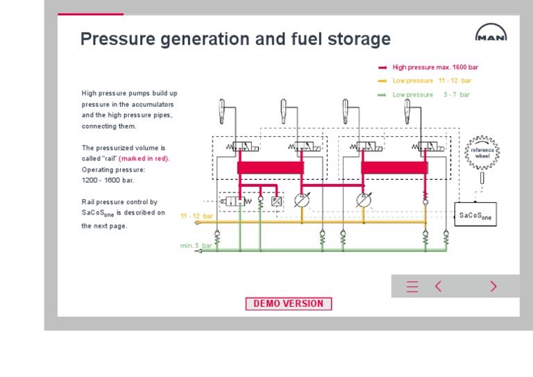 Pressure Generation and Fuel Storage: (Marked in Red) | PDF