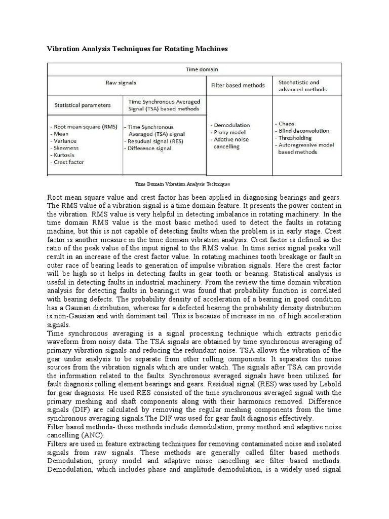 Vibration Analysis Techniques For Rotating Machines | PDF | Spectral Density | Wavelet
