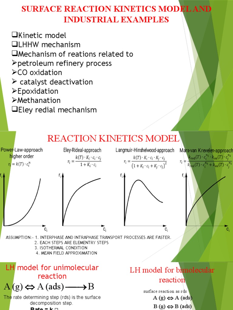 6 - Surface Reaction Kinetics Model and Industrial Examples | PDF ...