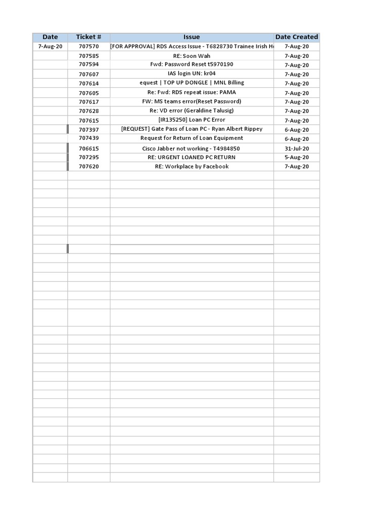 Staff Daily Report 07082020 | PDF | Telecommunications | Information ...