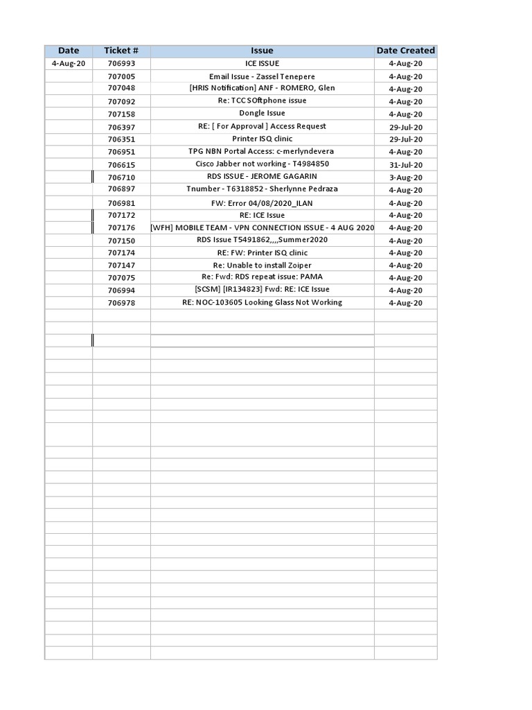 Staff Daily Report 04082020 | PDF | Information And Communications ...