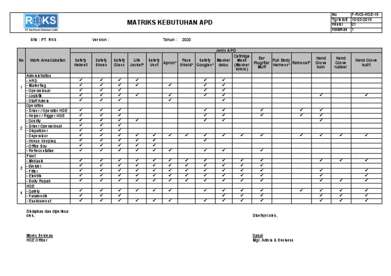 Form Matrik Kebutuhan Apd 2020 | PDF | Sports Equipment | Clothing