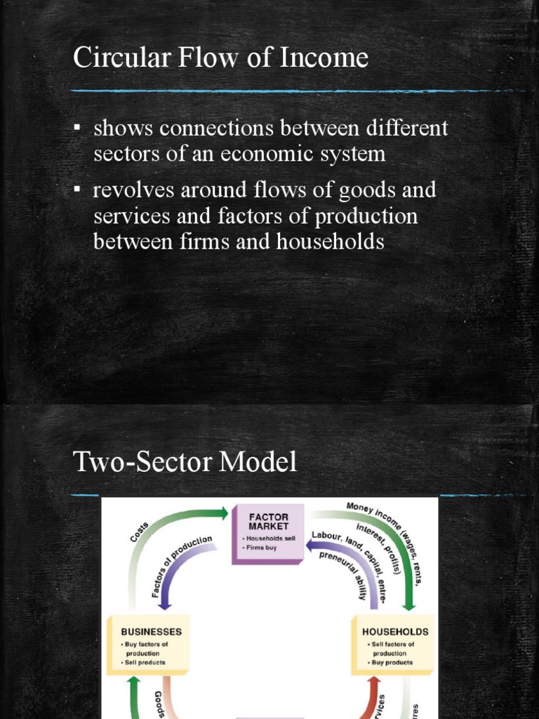 Understanding Circular Flow of Income | PDF | Measures Of National ...