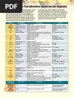 Abbreviations - Do Not Use - IsMP | PDF | Intravenous Therapy | Pharmacy