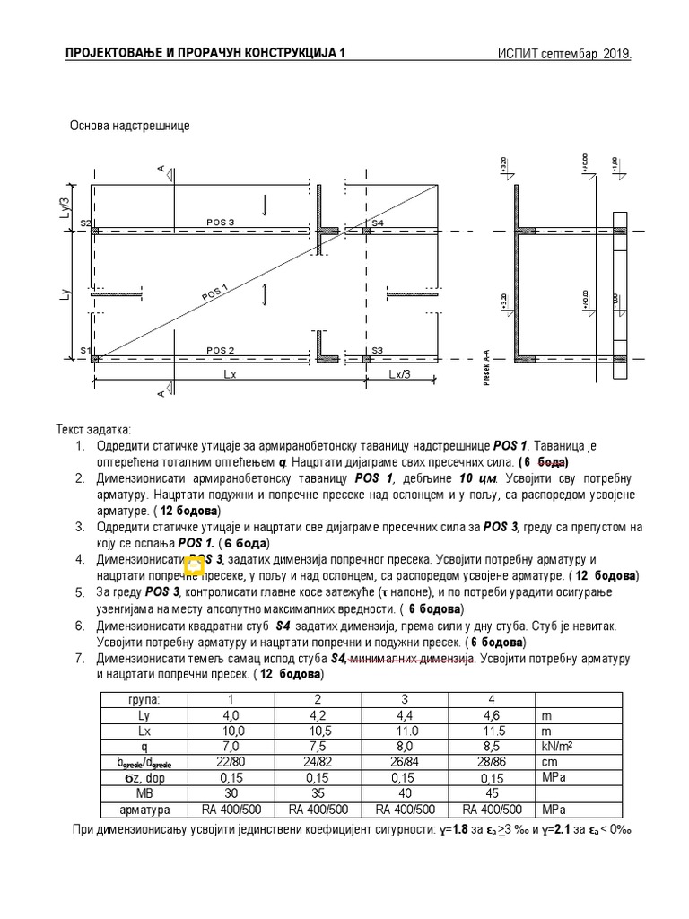 PPK 1 Ispit Septembar 2019 | PDF