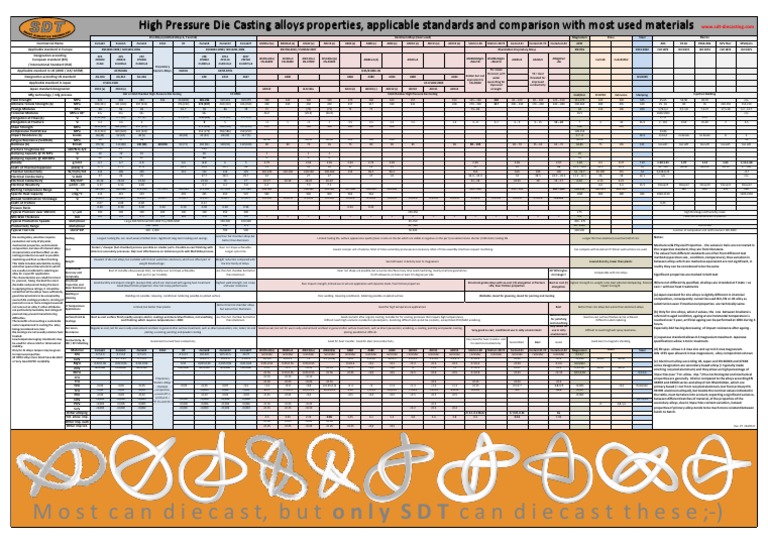 Diecasting Material Comparison Table - Rev07 - 22APR21 | PDF | Casting ...