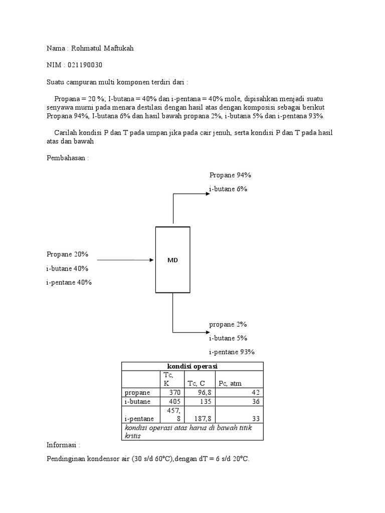 Rohmatul Maftukah - Tugas Menara Distilasi | PDF