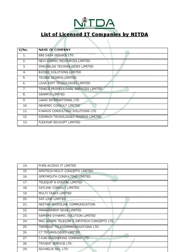 List of Licensed IT Companies by NITDA 1 | PDF | Science And Technology | Engineering