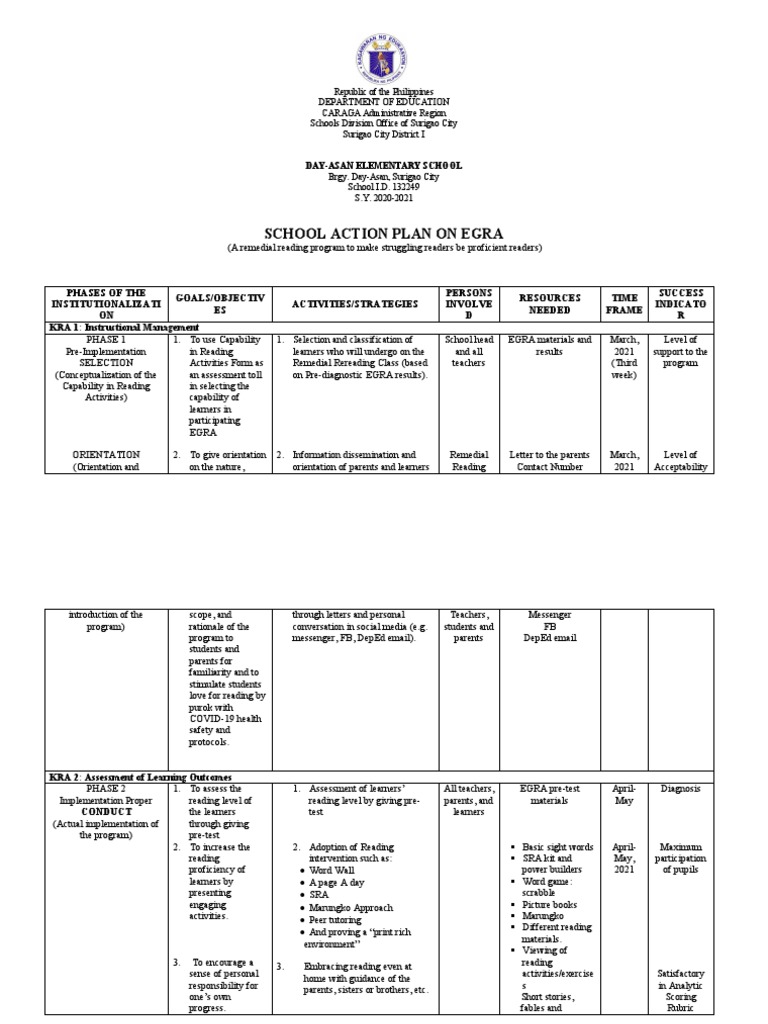 Action Plan in Egra 2021 | PDF | Learning | Behavior Modification