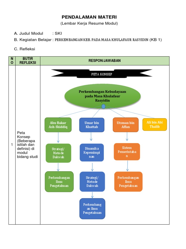 LK - RESUME Modul SKI KB 1 | PDF