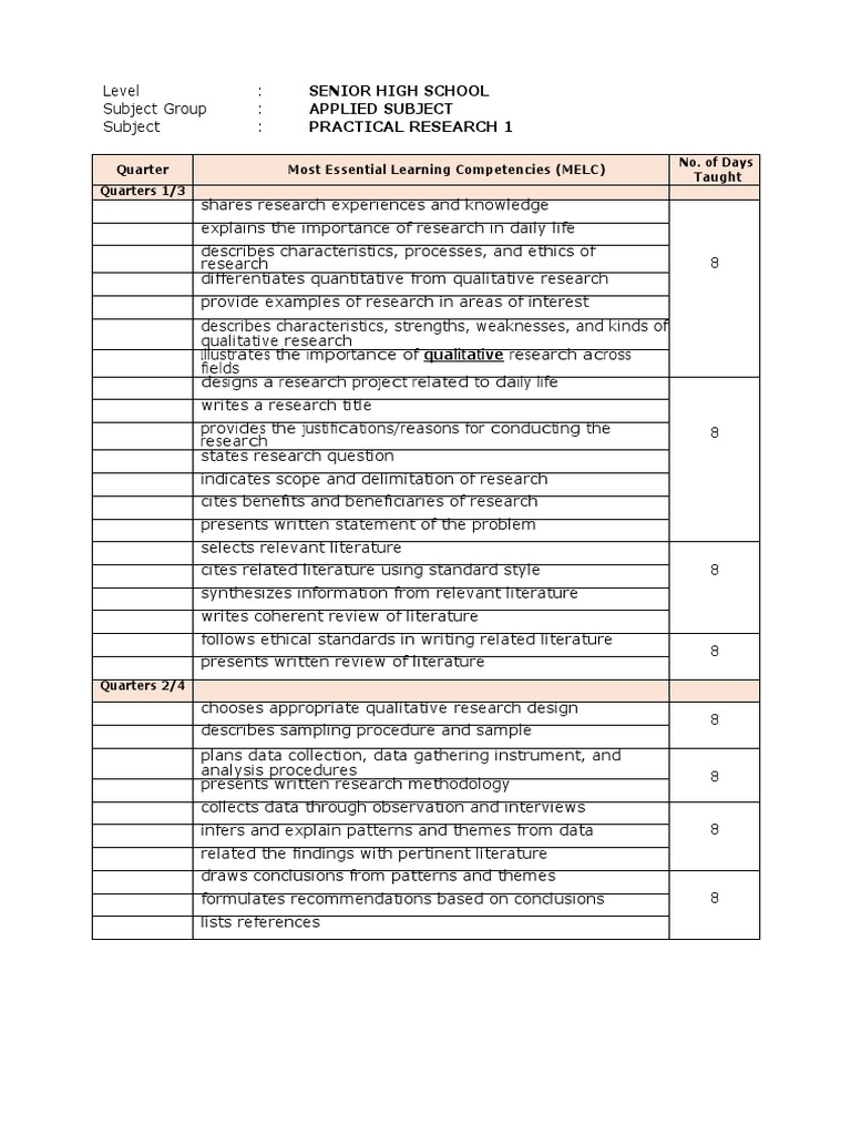 Practical Research 1 & 2 Overview | PDF | Qualitative Research | Data