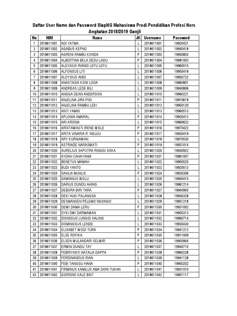 Akun Dan Password Profesi Ners Angkatan 2018 | PDF | Access Control | Computer Access Control