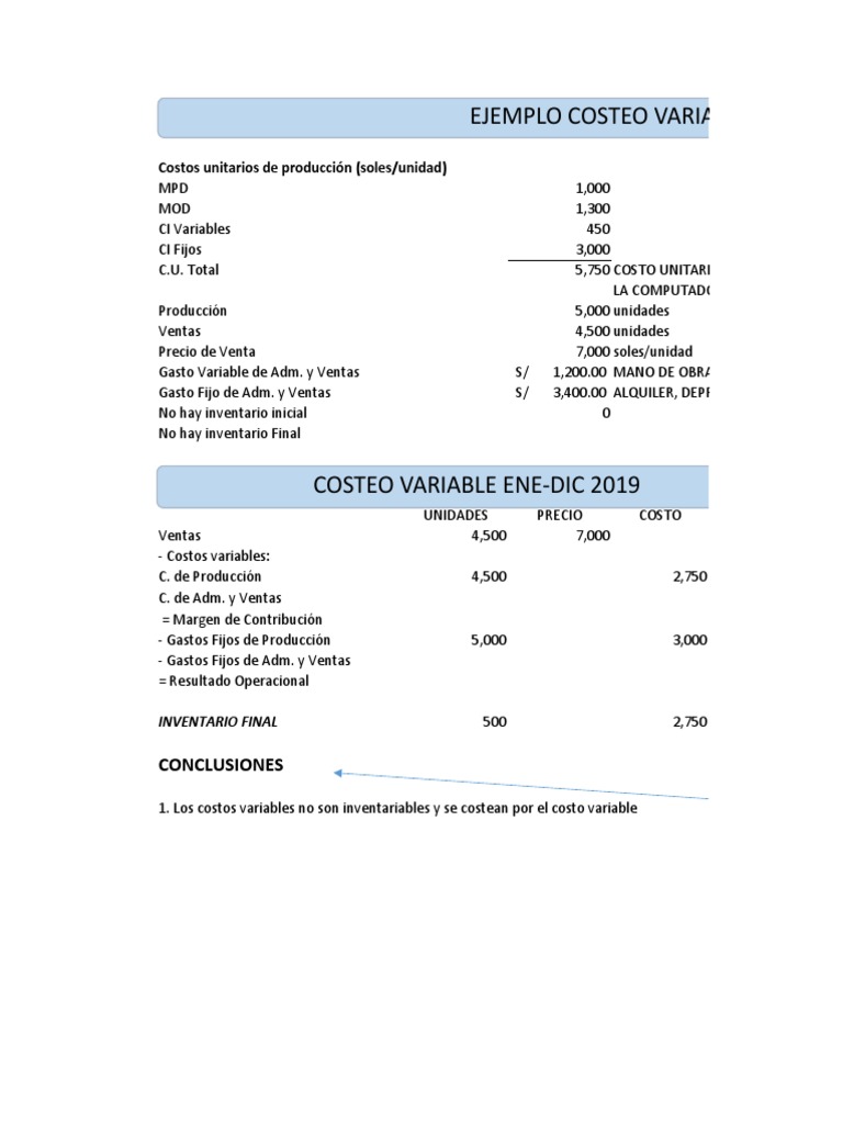 Ejemplo de costeo variable vs absorbente | PDF | Business