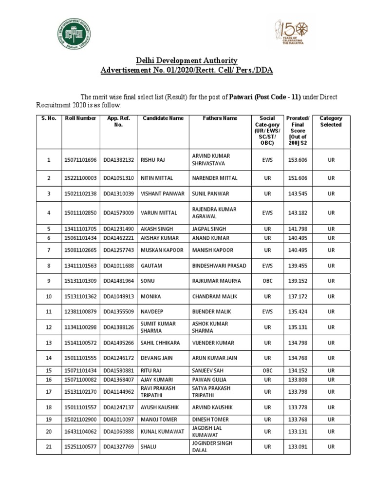 Delhi Development Authority Advertisement No. 01/2020/rectt. Cell/ Pers ...