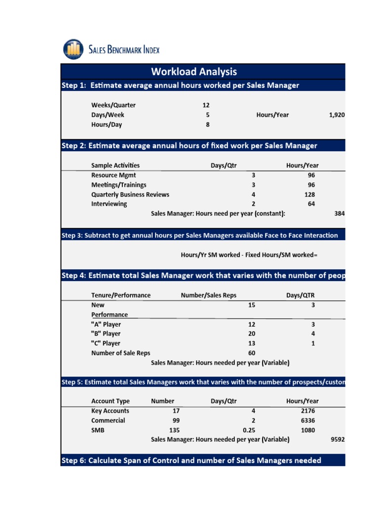 Sample Workload Anaylsis Template | PDF