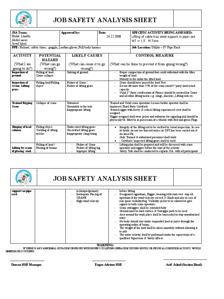 Job Safety Analysis Sheet: Activity Potential Hazard Likely Causes ...