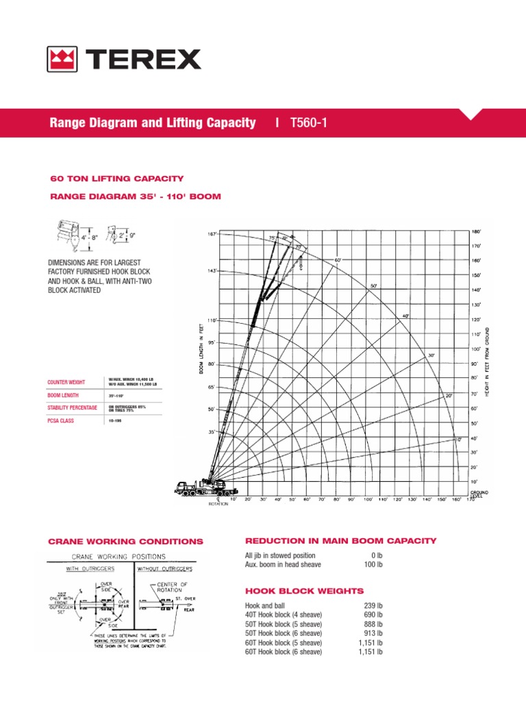 560-1 Load Chart | Crane (Machine) | Machines