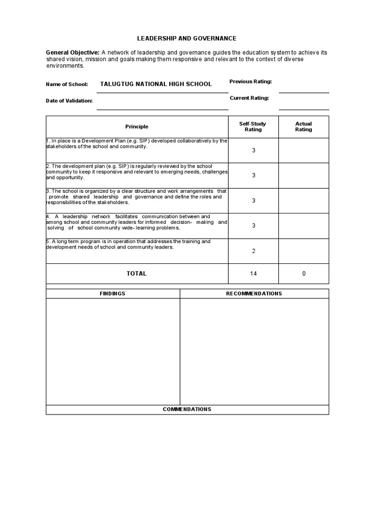 SBM Scoring Matrix - Consolidation Form - SY 2020-2021 | PDF ...