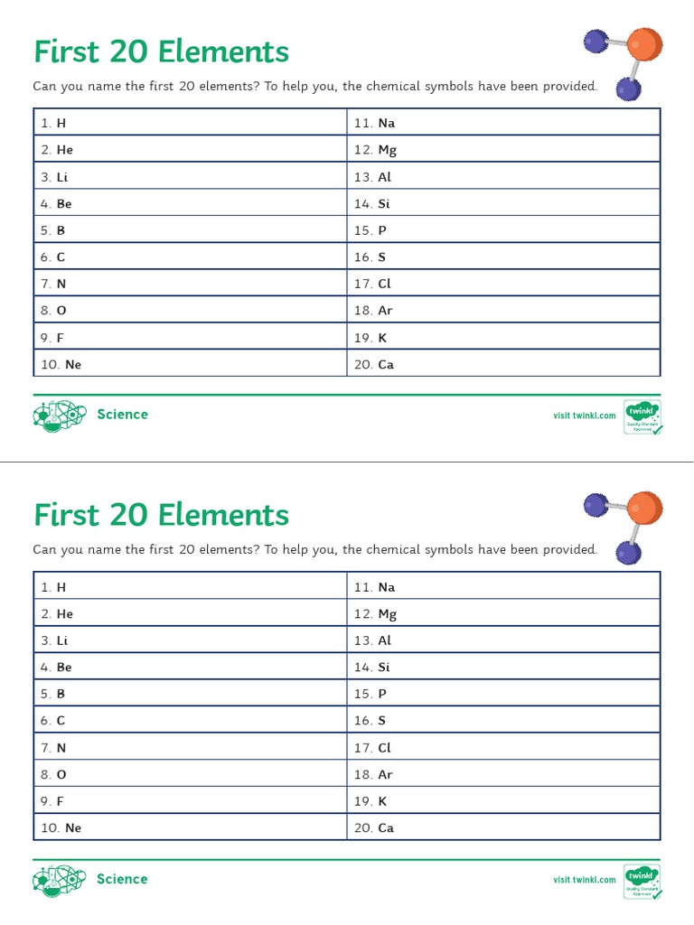 AQA GCSE ASPT L1 Atoms Elements and Isotopes First 20 Elements LA ...