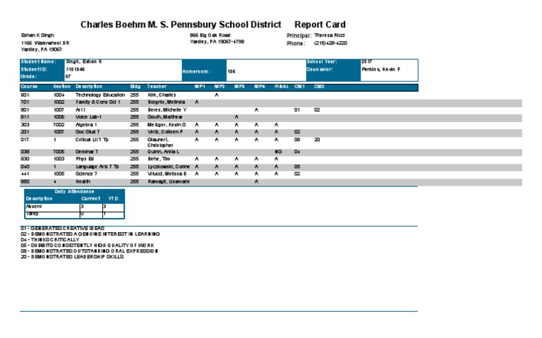 Report Card Charles Boehm M. S. Pennsbury School District: Principal ...