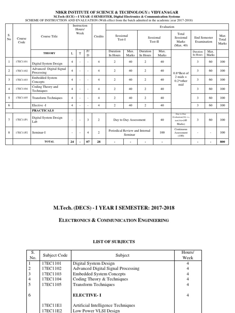 NBKR Institute of Science & Technology:: Vidyanagar | PDF | Radar | Wavelet