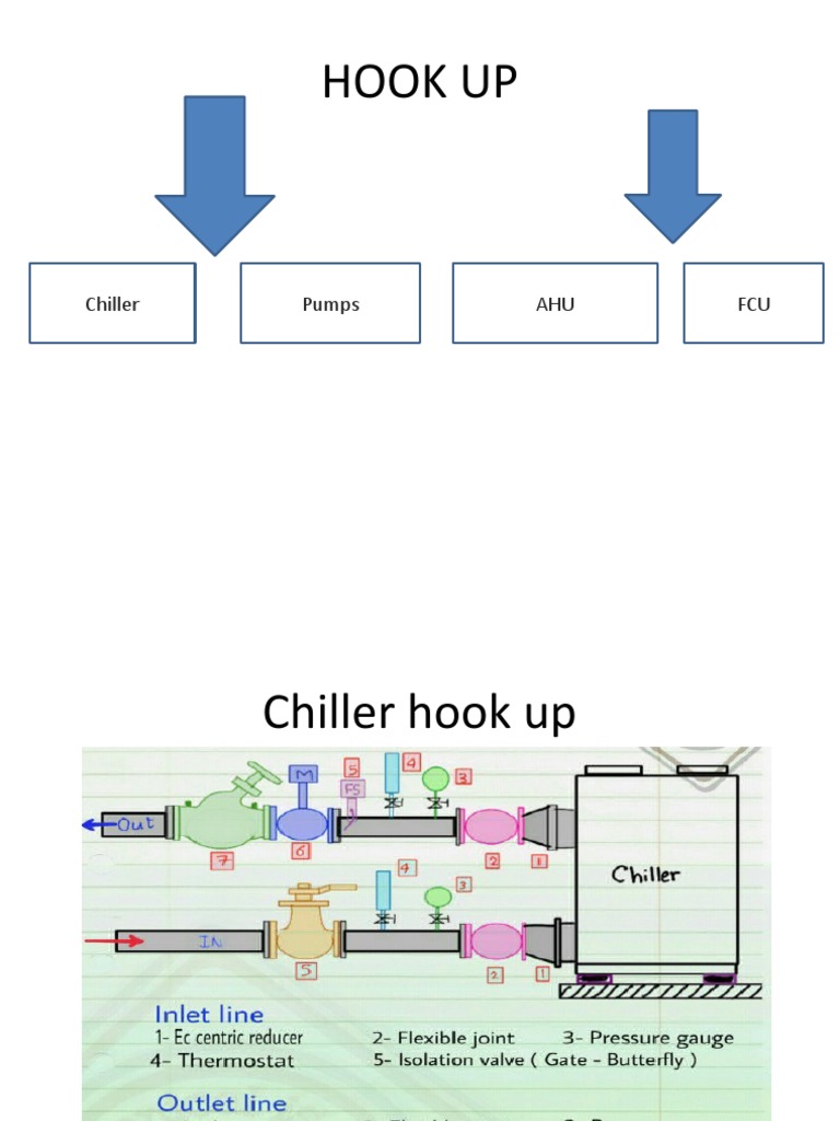Hook Up: Chiller Pumps AHU FCU | PDF