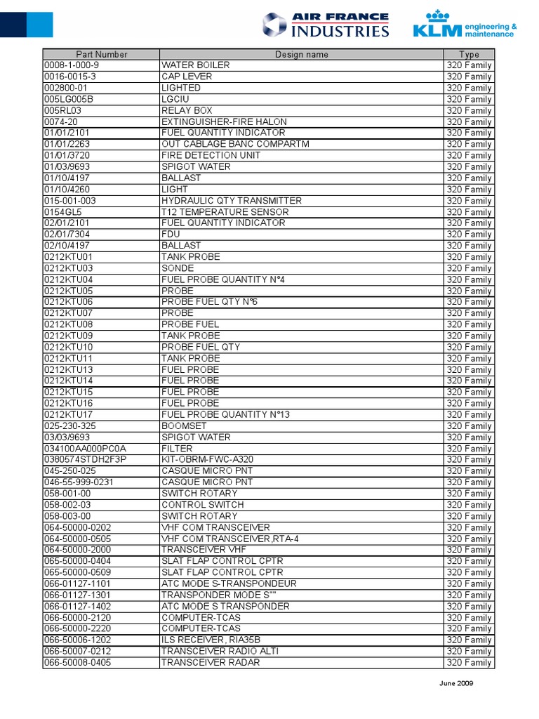 Airbus A320 Parts Catalog Overview | PDF | Toilet | Valve