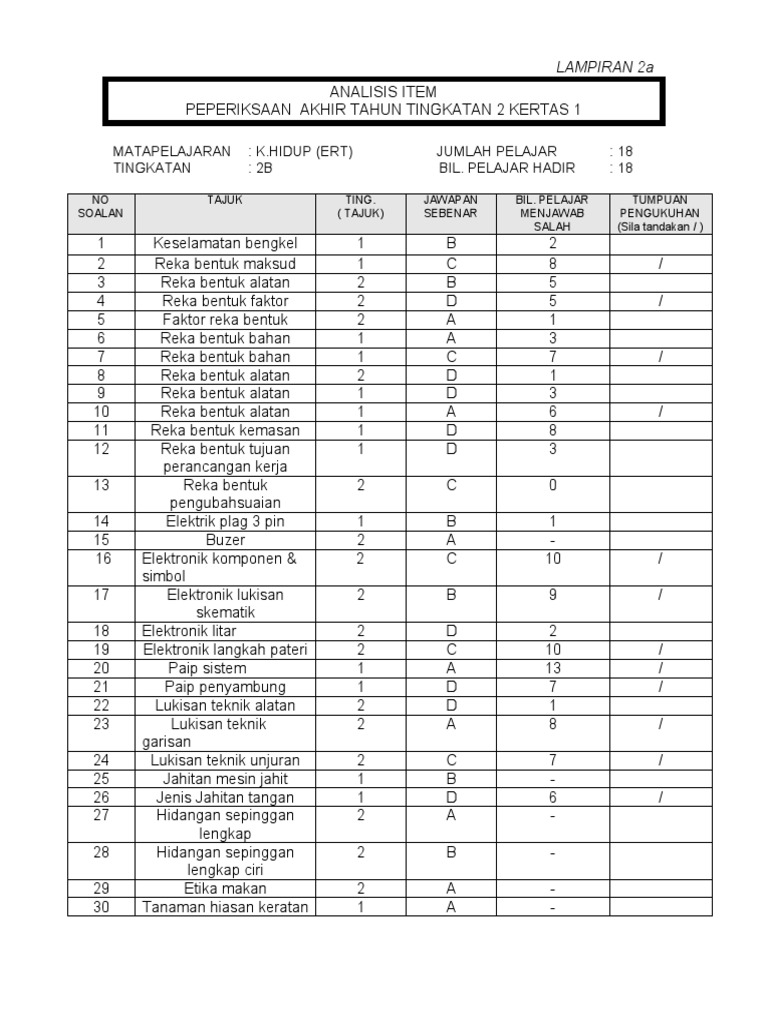 Contoh Post Mortem Penambahbaikan | PDF