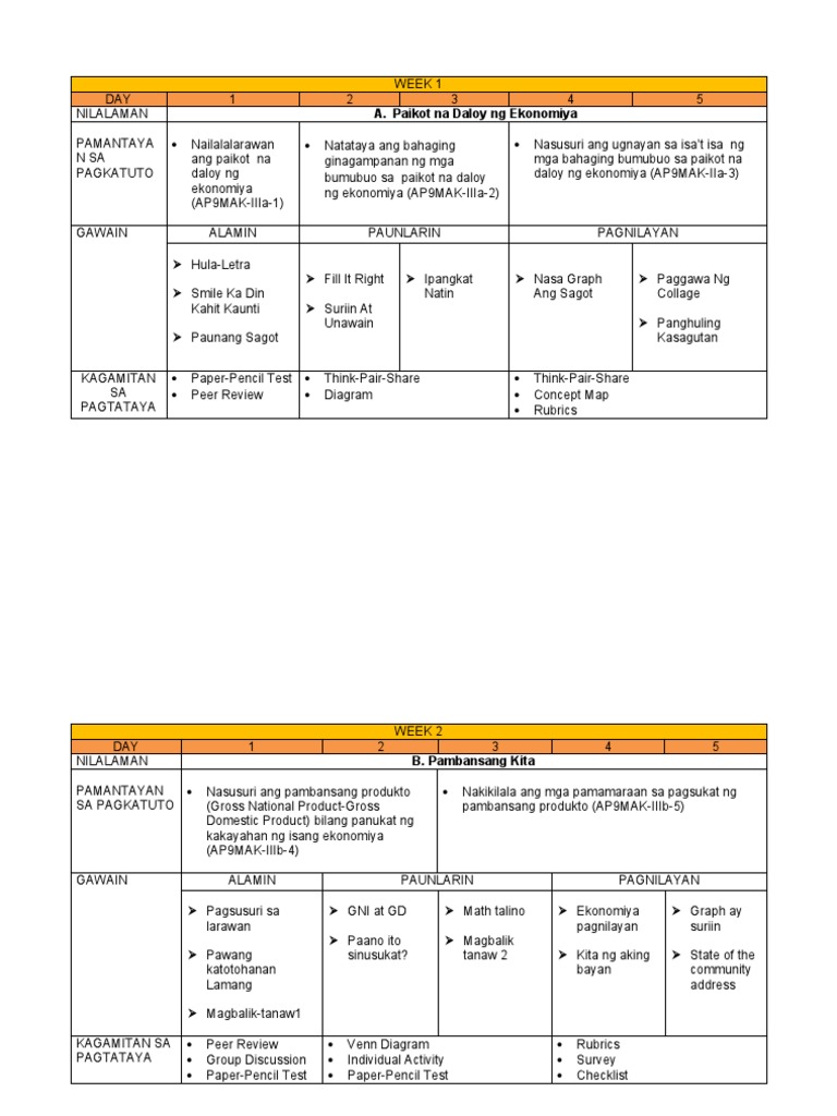 Block Plan Dani | PDF