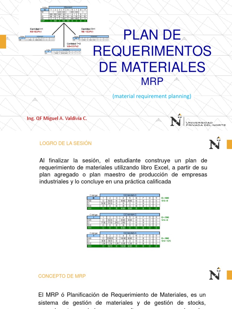 CLASE 13. Plan de Requerimiento de Materiales MRP | PDF | Gestión de Procesos de Negocio ...