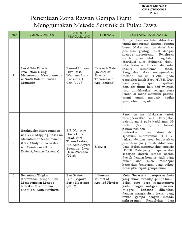 Tabel Referensi Paper | PDF