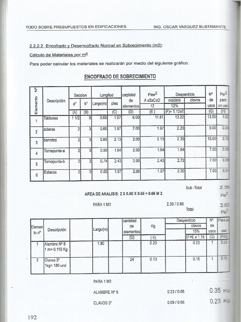 Calculo de Materiales | PDF