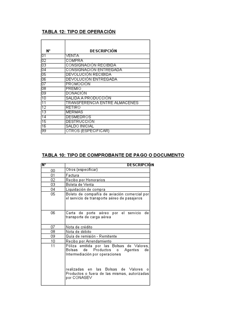 Tipos de Operaciones y Comprobantes | PDF | Seguro | Servicios financieros