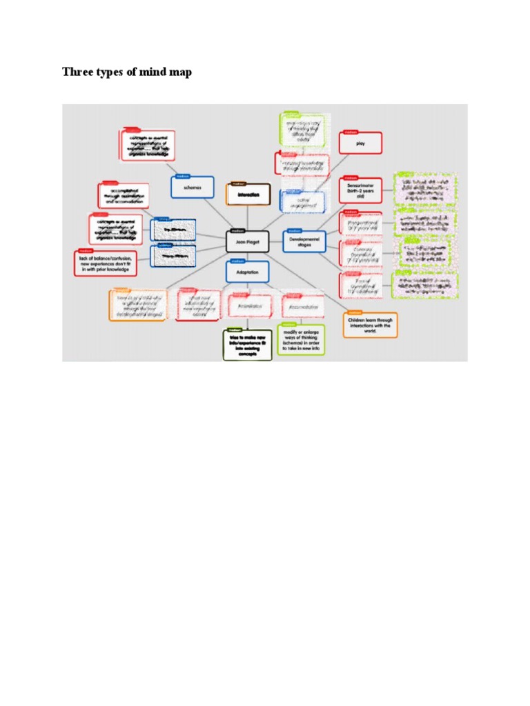 Examples of Mind Map | PDF