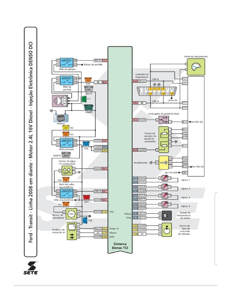 Ford Transit 2.4 | PDF