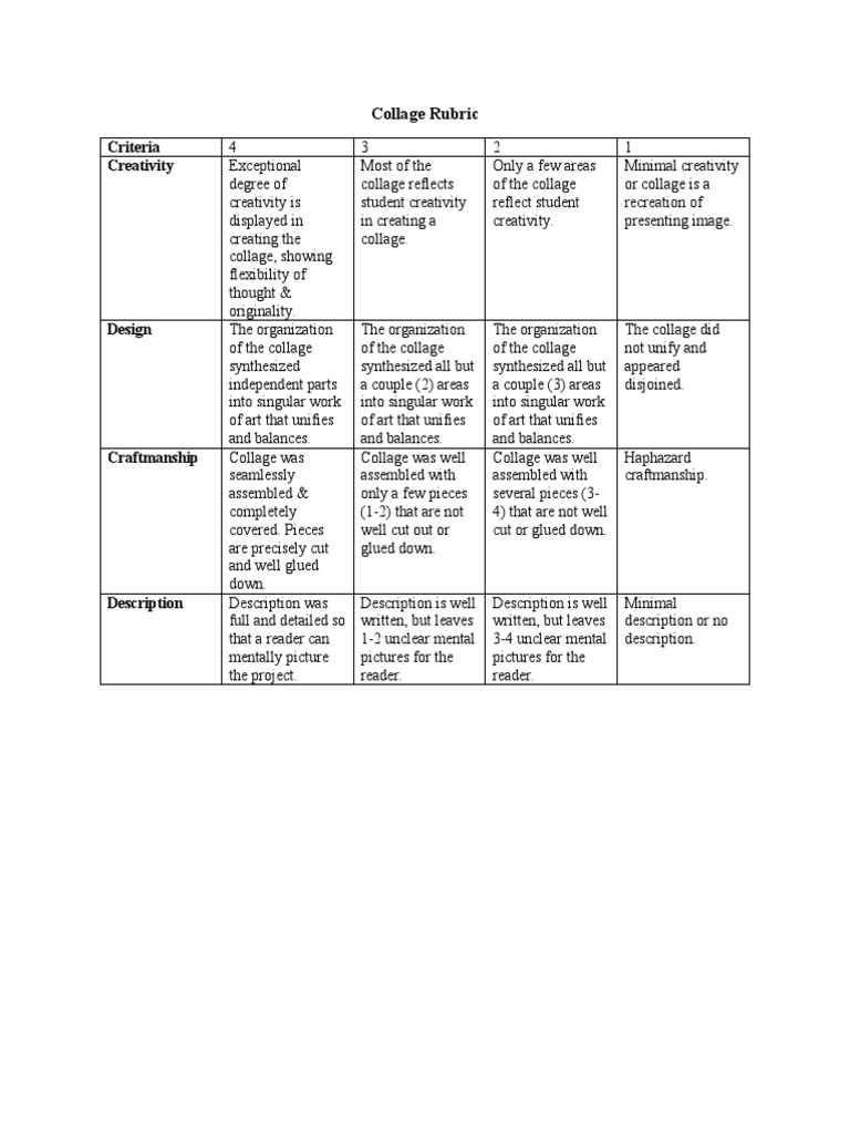Criteria Creativity: Collage Rubric | PDF | Art