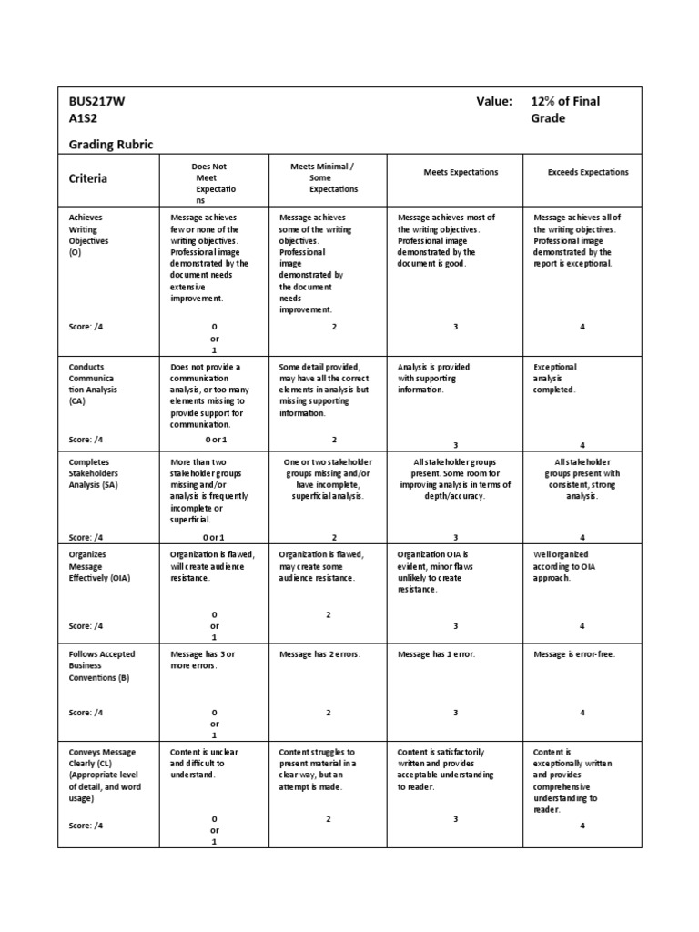 A1S2 Rubric - Summer 2021 | PDF | Rubric (Academic) | Cognitive Science