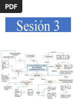 Unab Mapa Conceptual | PDF | Constitución | Deportes