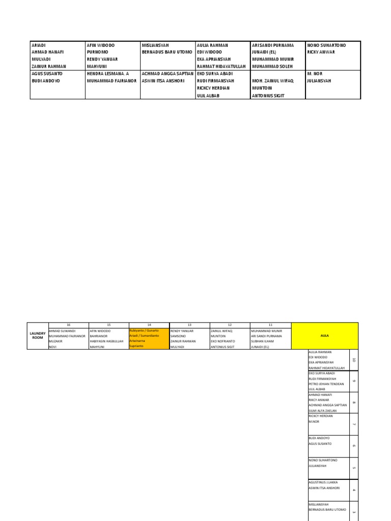 DENAH Mess Karyawan | PDF