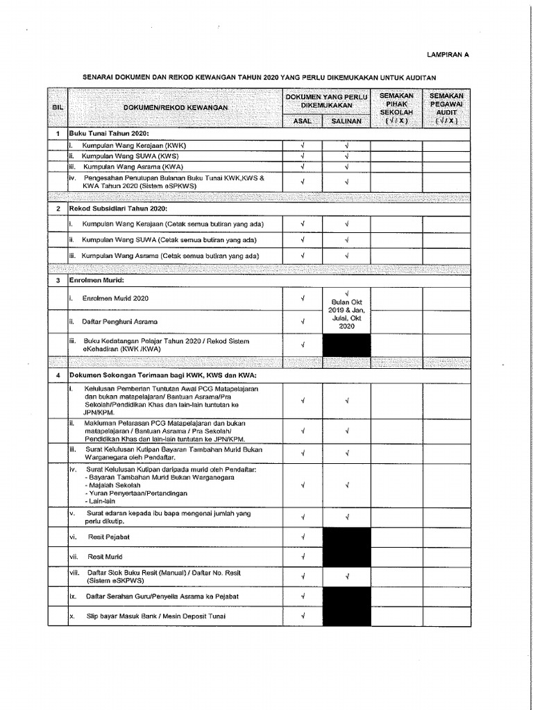 Dokumen Yang Perlu Dikemukakan Utk Audit (Akaun Tahun 2020) | PDF