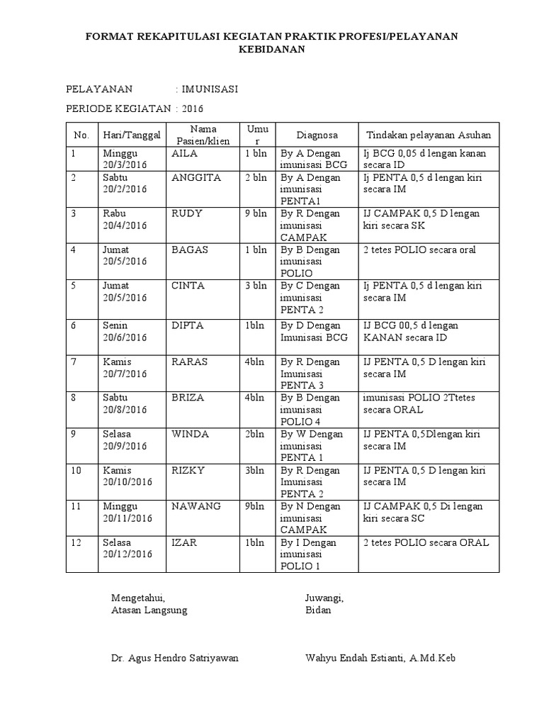 Format Rekapitulasi Kegiatan Praktik Profesi | PDF