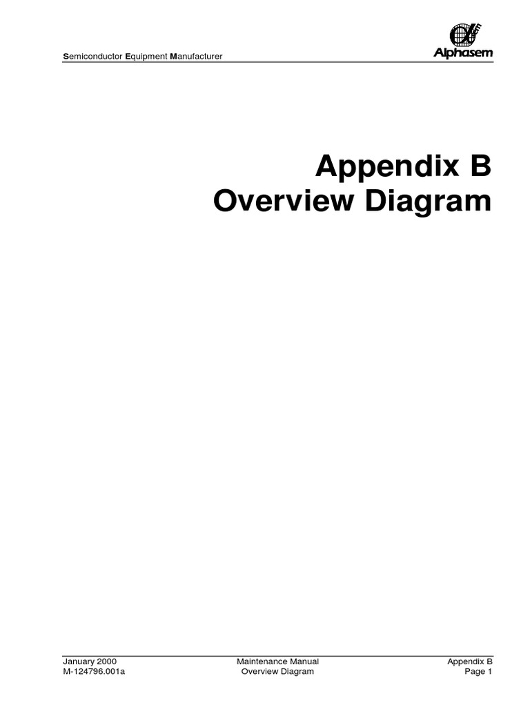 Appendix B Overview Diagram: Semiconductor Equipment Manufacturer | PDF ...