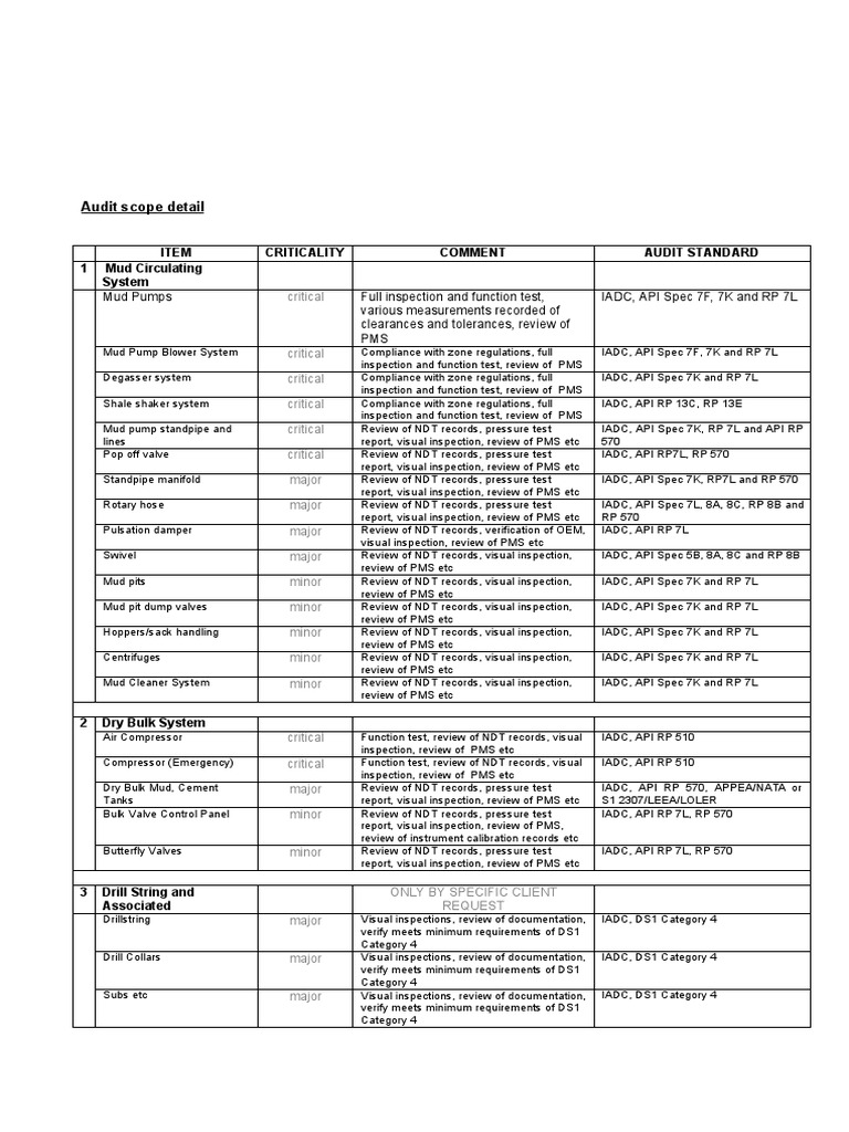 Land Rig Inspection Standards | PDF | Nondestructive Testing | Pump